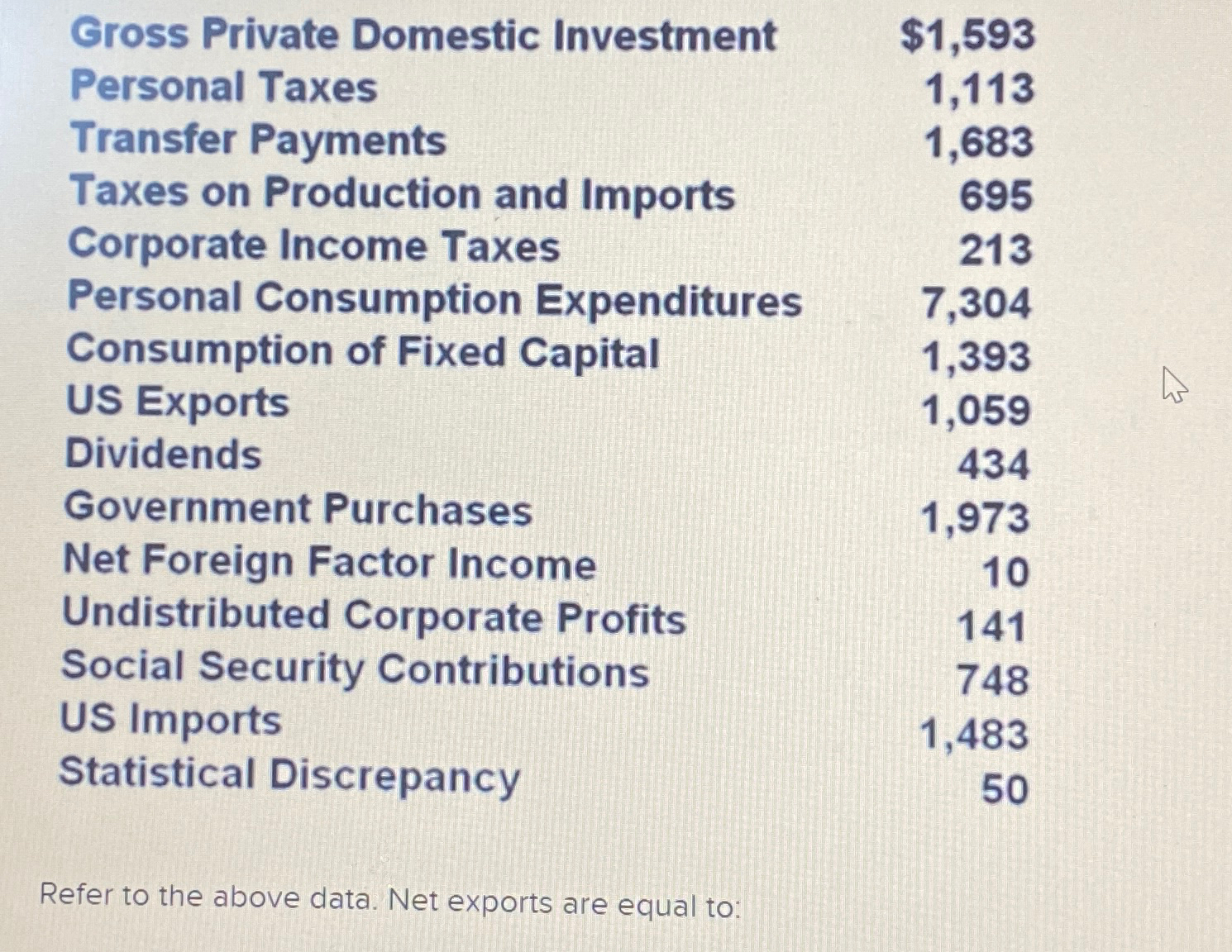 Solved Refer to the above data. Net exports are equal to: | Chegg.com