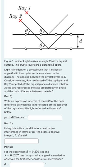 Solved Figure 1. Interference pattern for two finite slits. | Chegg.com