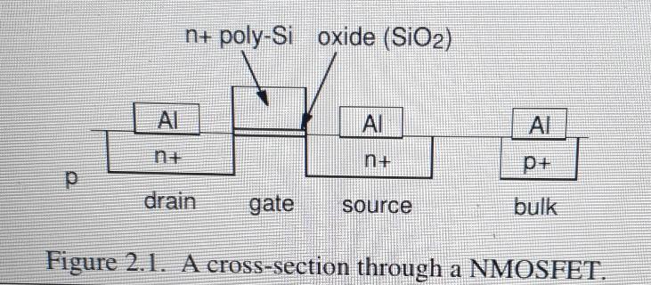 Solved n+ poly-Si oxide (SiO2) ΑΙ ΑΙ AI n+ n+ p+ P drain | Chegg.com