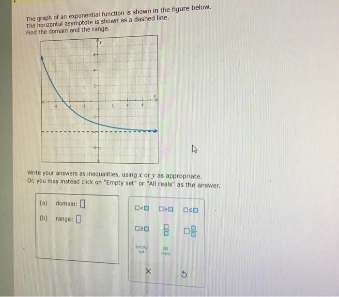 Solved The graph of an exponential function is shown in the | Chegg.com