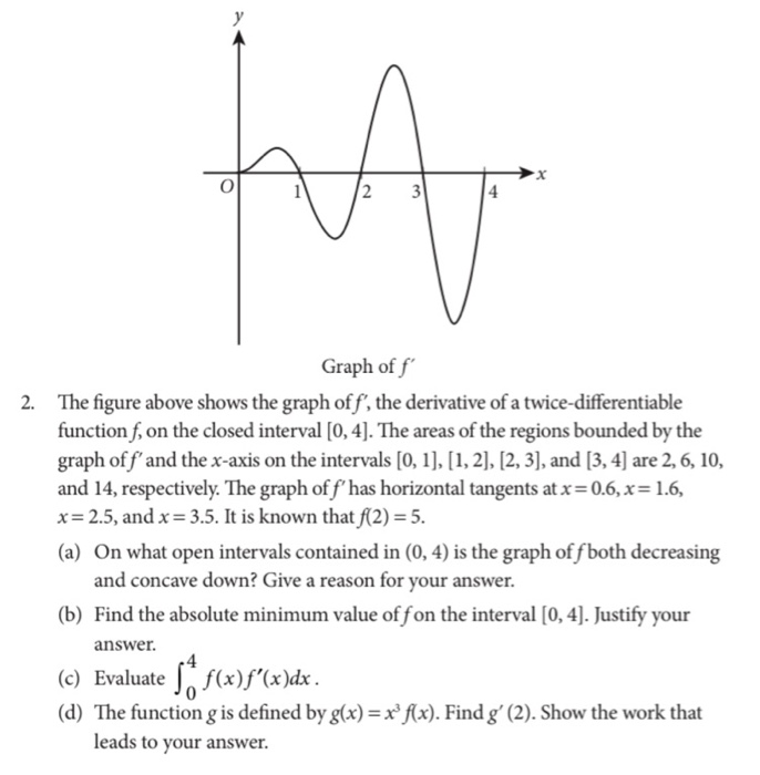 Solved 2 31 2. Graph off The figure above shows the graph | Chegg.com