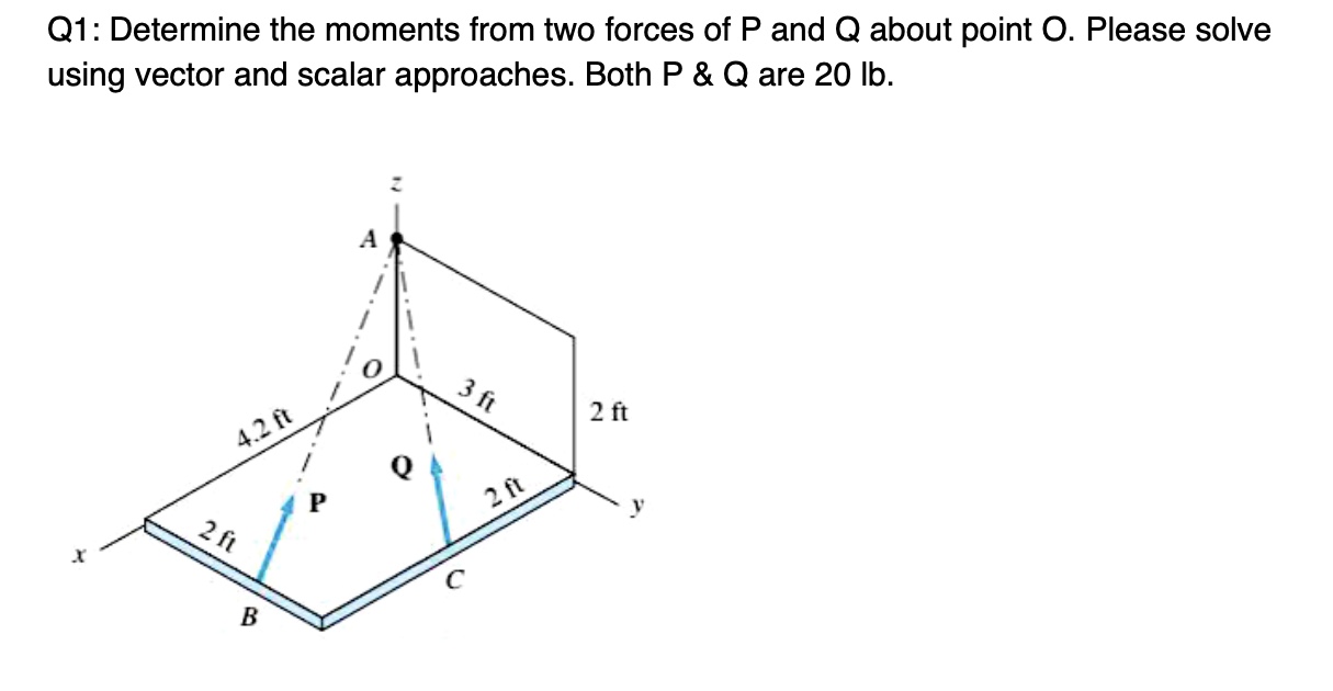 Solved Q1: Determine the moments from two forces of P ﻿and Q | Chegg.com
