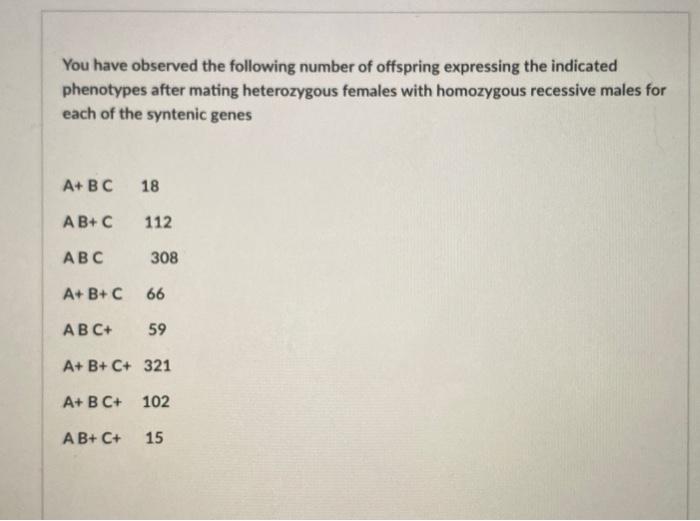 You have observed the following number of offspring | Chegg.com