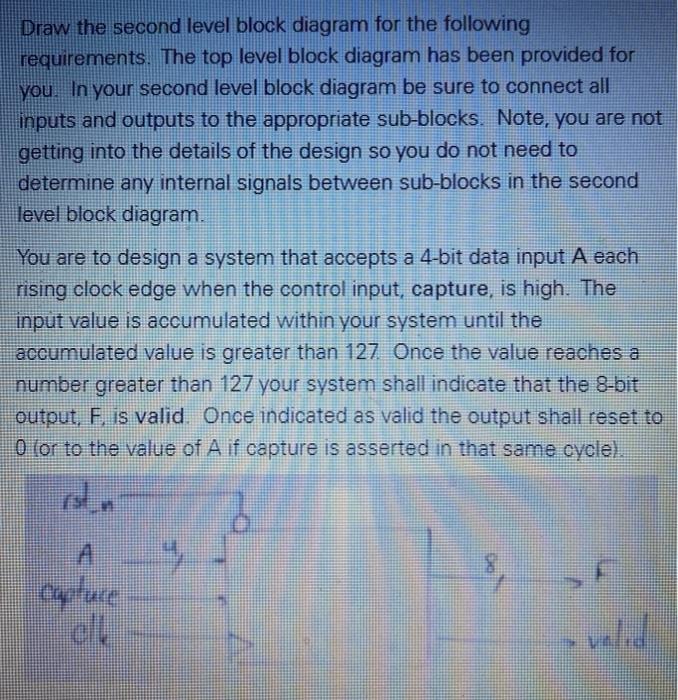 Draw the second level block diagram for the following | Chegg.com