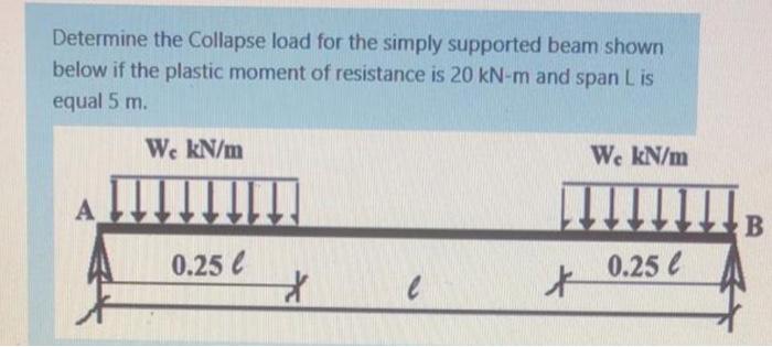 Solved Determine the Collapse load for the simply supported | Chegg.com