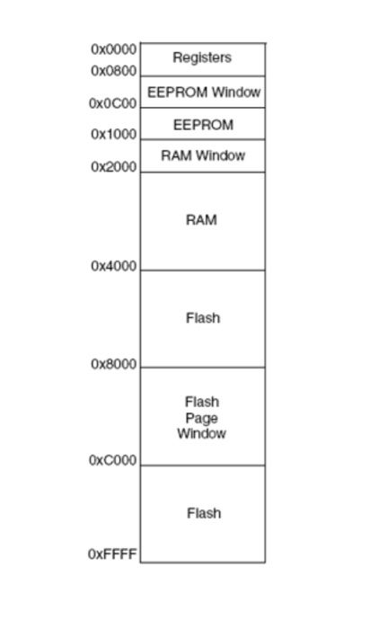 Solved 0x00001 Registers OX0800 EEPROM Window Охосоо EEPROM | Chegg.com