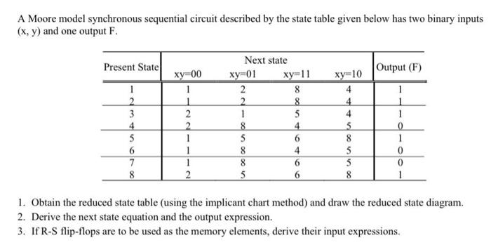 Solved A Moore model synchronous sequential circuit | Chegg.com