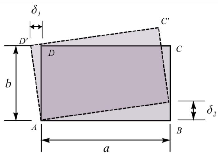 Solved A block of material is deformed into the position | Chegg.com