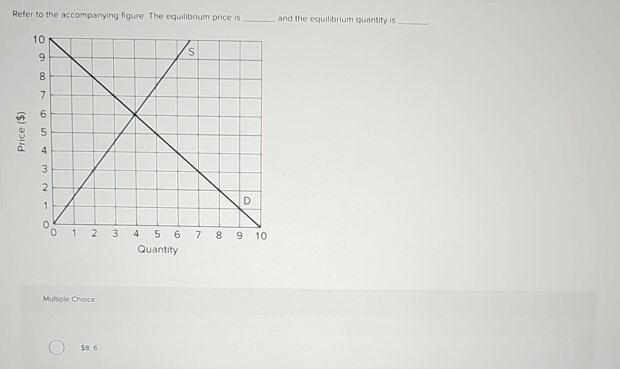 Solved Refer to the accompanying figure. The equilibrium | Chegg.com