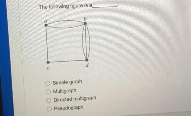 Solved The following figure is a d Simple graph O Multigraph | Chegg.com
