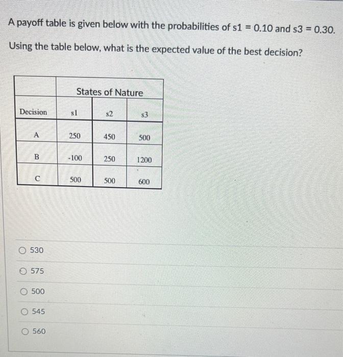 Solved A payoff table is given below with the probabilities | Chegg.com
