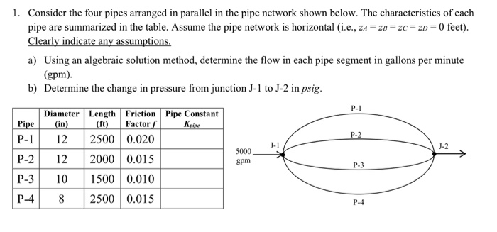 Solved 1. Consider the four pipes arranged in parallel in | Chegg.com