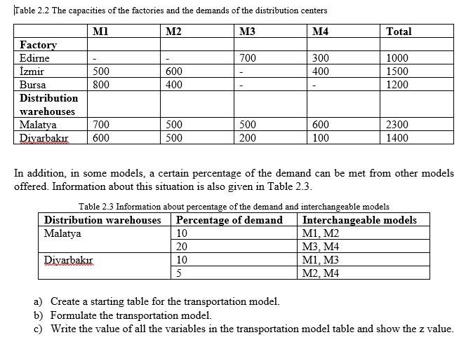 Solved Problem 2: Sailco Automotive has three factories in | Chegg.com