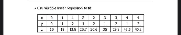 Solved - Use multiple linear regression to fit | Chegg.com