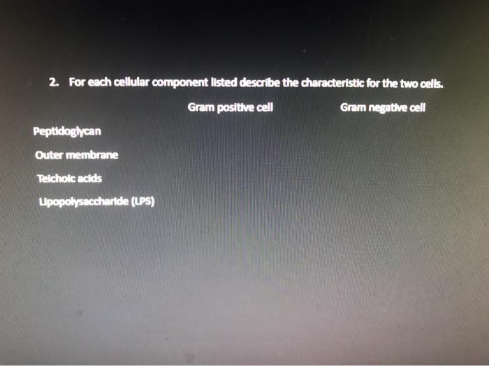 Solved 2. For each cellular component listed describe the | Chegg.com
