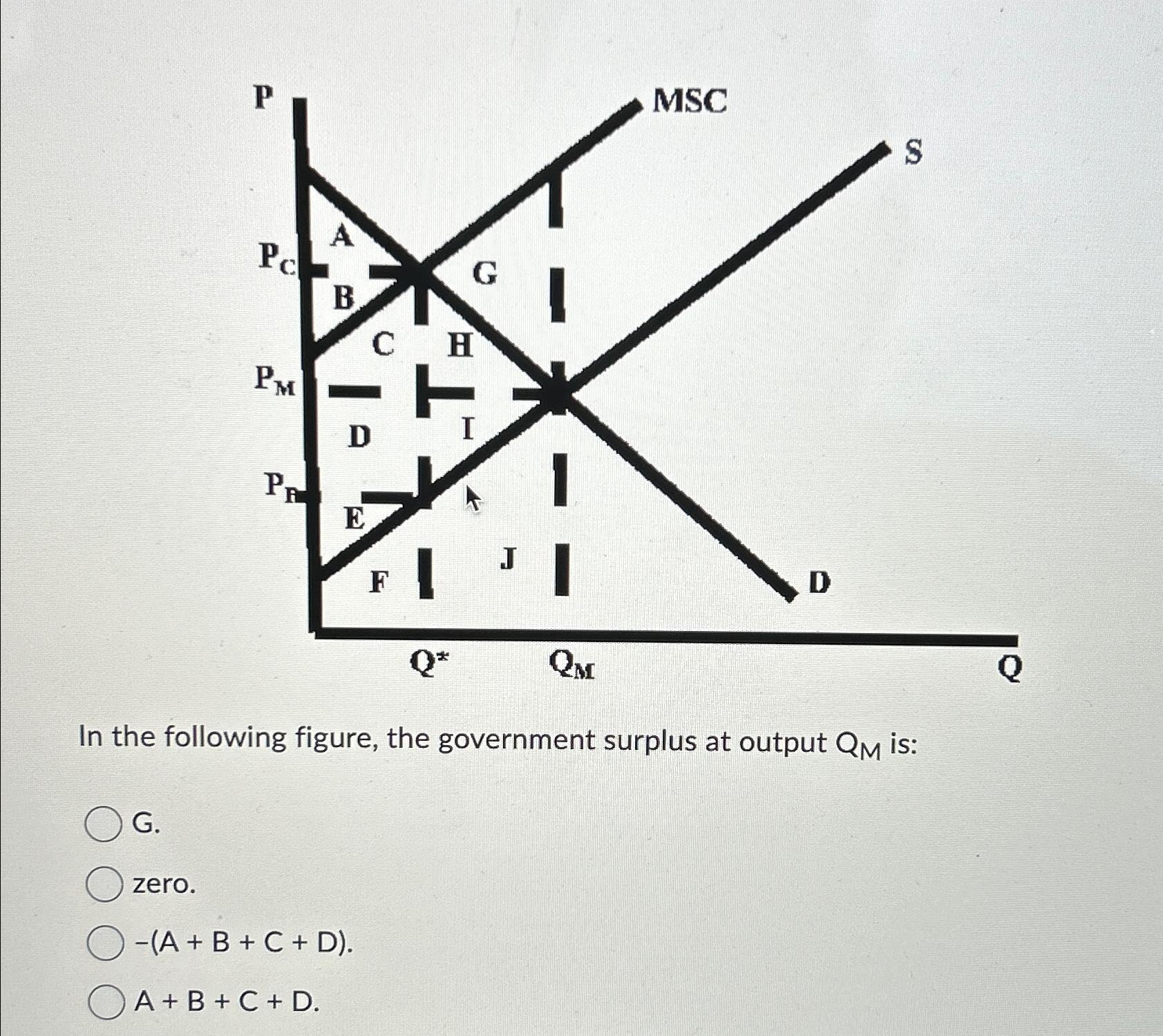 Solved In the following figure, the government surplus at | Chegg.com