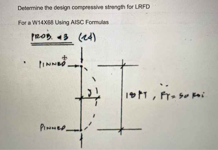 Solved Determine the design compressive strength for LRFD | Chegg.com