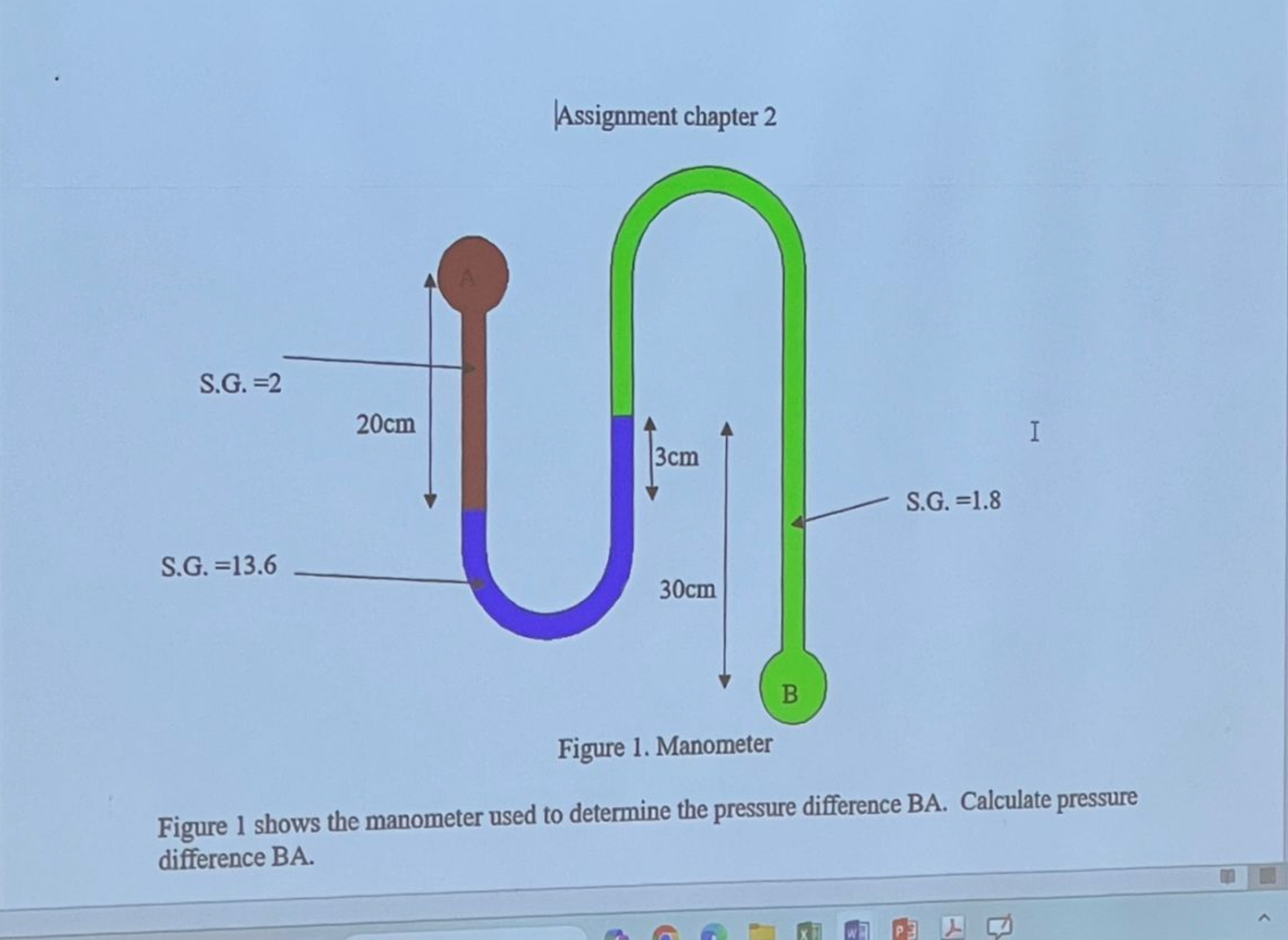 Solved Figure 1. ﻿ManometerFigure 1 ﻿shows the manometer | Chegg.com