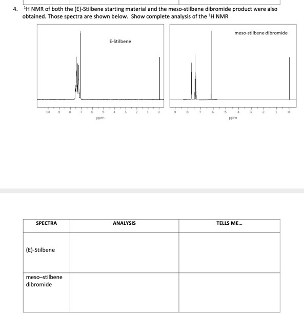 Solved 3. IR spectra of both the (E)-Stilbene starting | Chegg.com