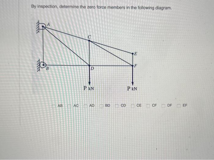 Solved By inspection, determine the zero force members in | Chegg.com