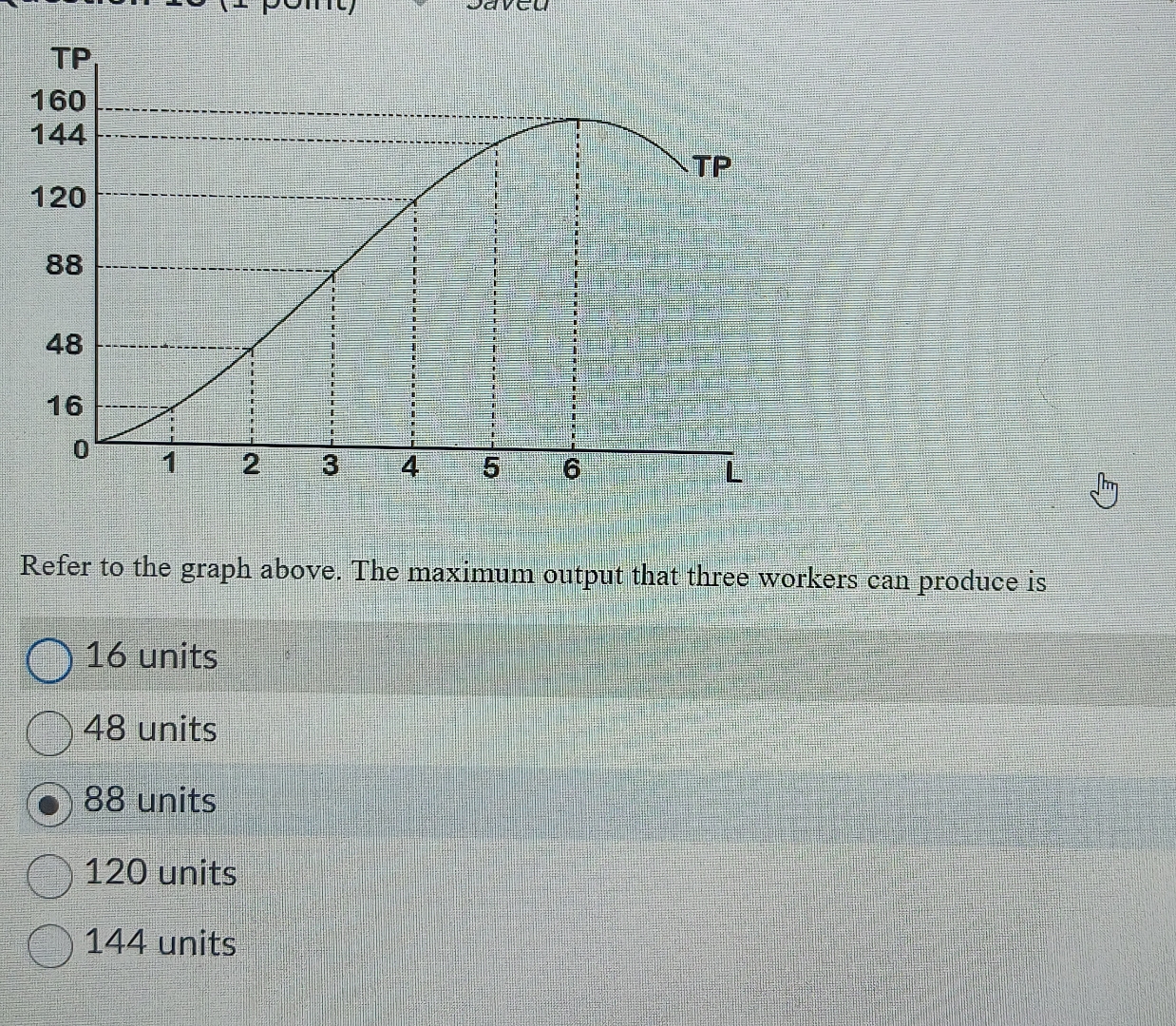 Solved Refer to the graph above. The maximum output that | Chegg.com