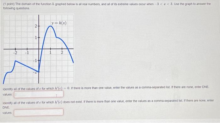 (1 point) The domain of the function h graphed below | Chegg.com