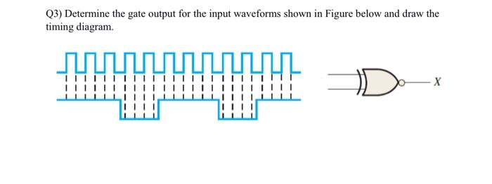 Solved Q3) Determine the gate output for the input waveforms | Chegg.com