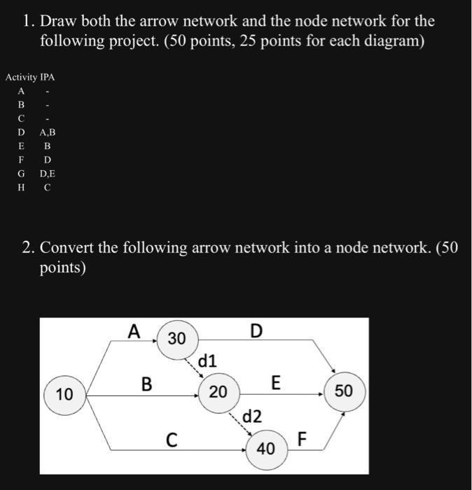 Solved 1. Draw both the arrow network and the node network | Chegg.com