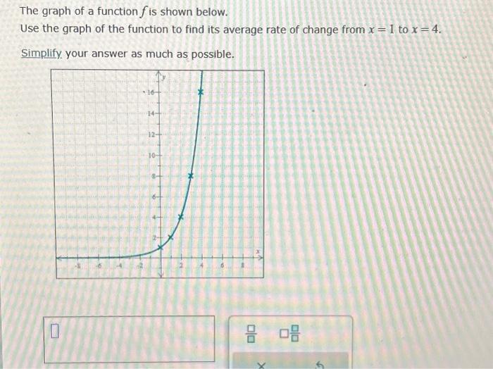 Solved The graph of a function f is shown below. Use the | Chegg.com