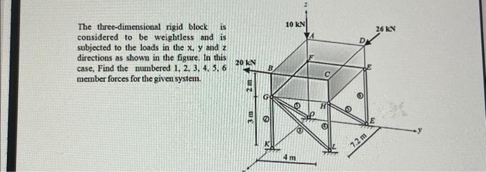 The three-dimensional rigid block is considered to be | Chegg.com