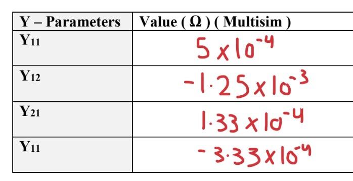 Solved Z - Parameters Zu Z12 Value ( 12 ) ( Multisim ) 3200 | Chegg.com