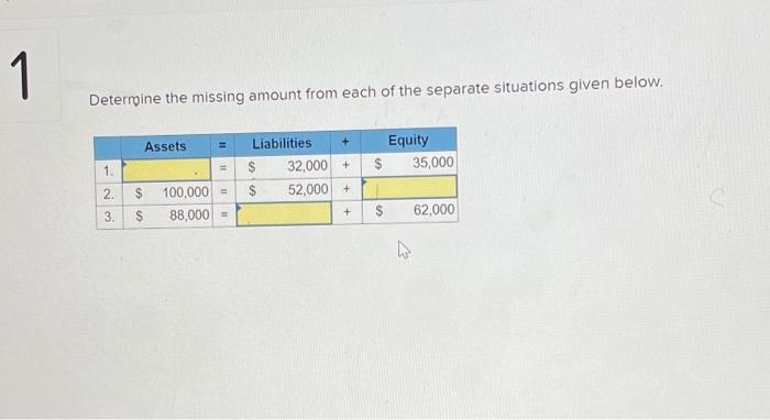 Solved 1 Determine the missing amount from each of the | Chegg.com