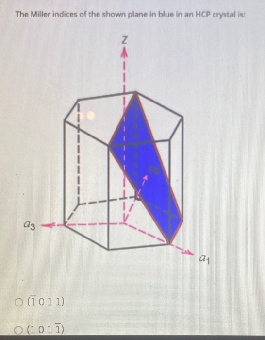 Solved The Miller indices of the shown plane in blue in an | Chegg.com