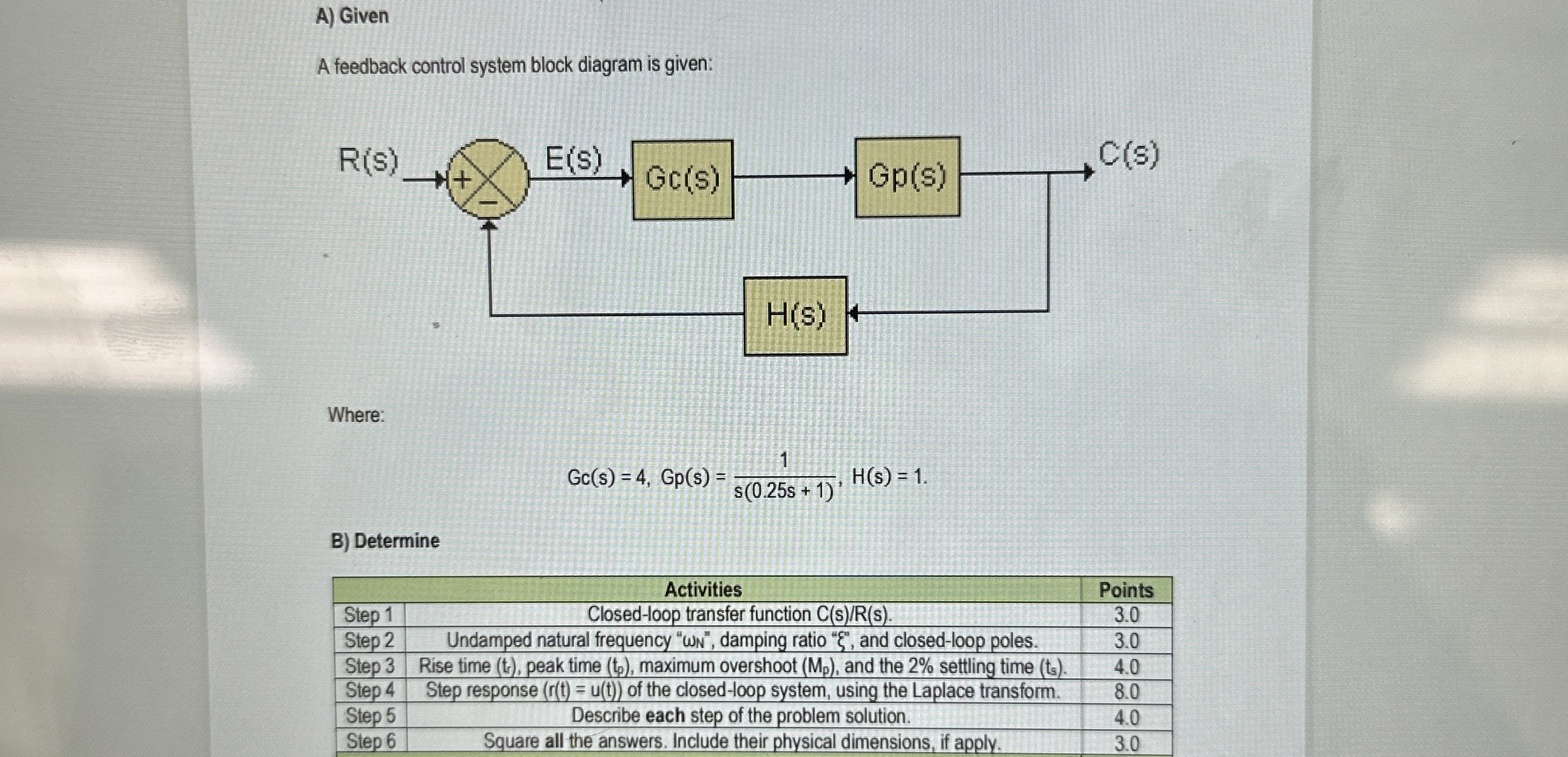 A) ﻿GivenA feedback control system block diagram is | Chegg.com