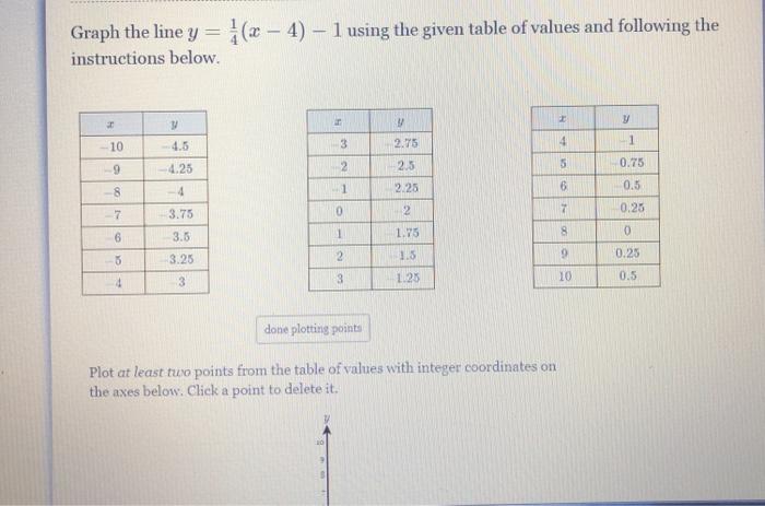 Solved Graph the line y = }(x – 4) – 1 using the given table | Chegg.com