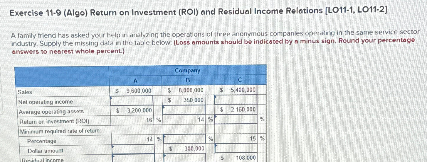 Solved Exercise 11-9 (Algo) ﻿Return on Investment (ROI) ﻿and | Chegg.com