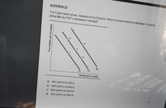 Solved QUESTION 22The Figure below shows demand for Frut | Chegg.com