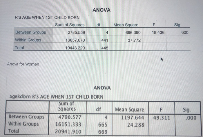 Solved SPSS Problem Load the GSS14SSDS-A data set in SPSS. | Chegg.com