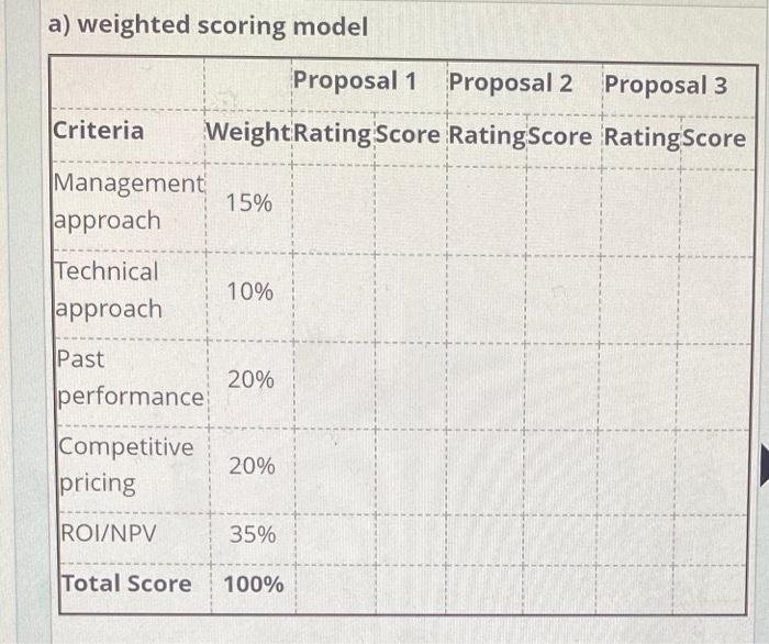 Solved Assume the source selection criteria for evaluating | Chegg.com