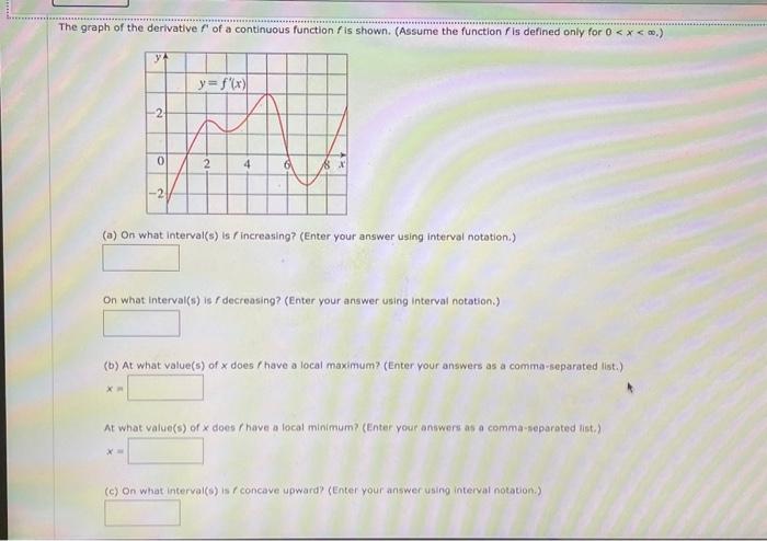 Solved graph of the derivative f of a continuous function f | Chegg.com