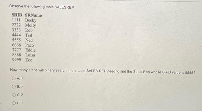 Solved Observe the following table SALESREP How many steps | Chegg.com