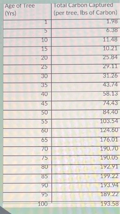 Solved generate equation | Chegg.com