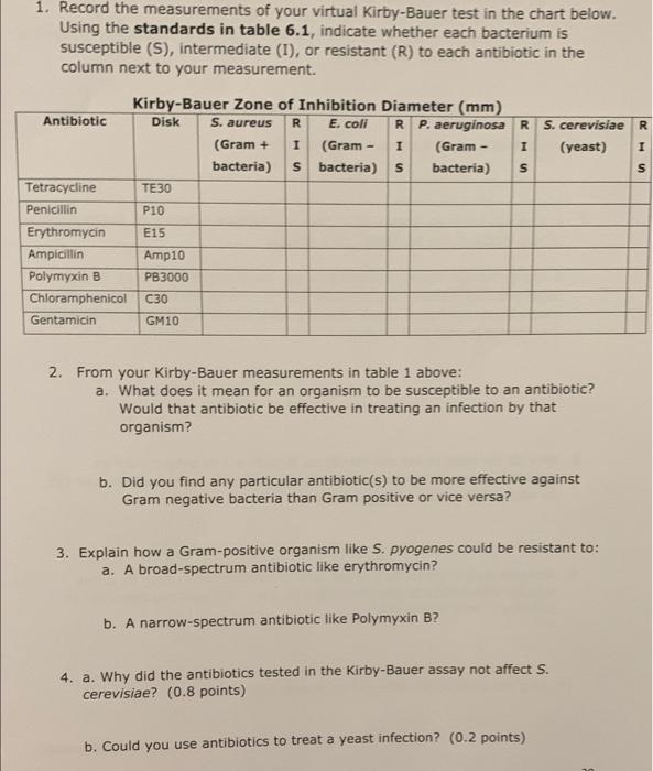 1. Record the measurements of your virtual | Chegg.com
