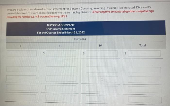 Solved Blossom Company has four operating divisions. During | Chegg.com