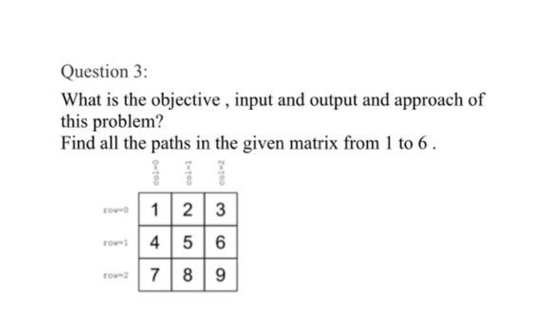 Solved Question 3: What is the objective , input and output | Chegg.com