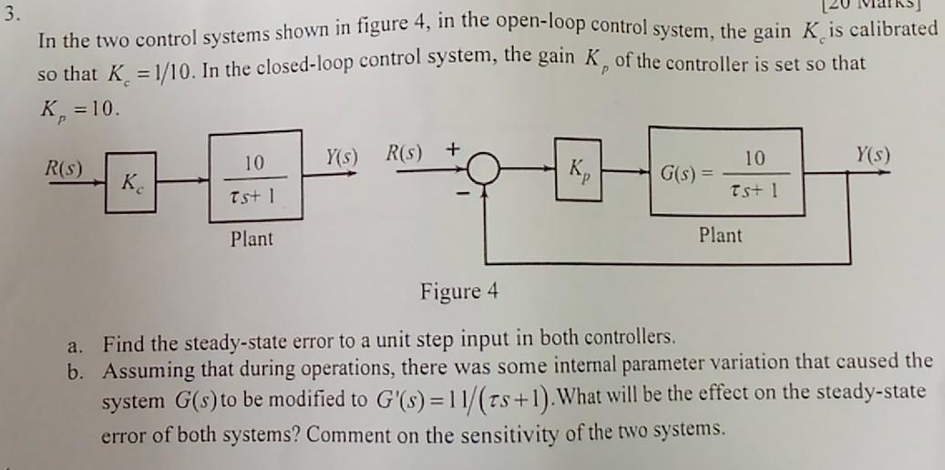 Solved 3. In the two control systems shown in figure 4, in | Chegg.com