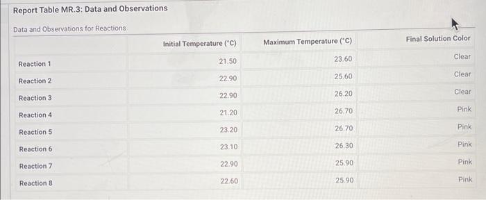 Solved Report Table MR.1: Measurement of 1.0MNaOH Solution | Chegg.com