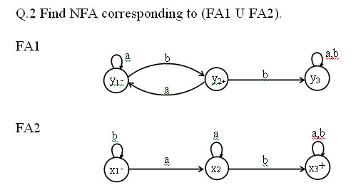 Solved Find NFA corresponding to (FA1 U FA2). | Chegg.com