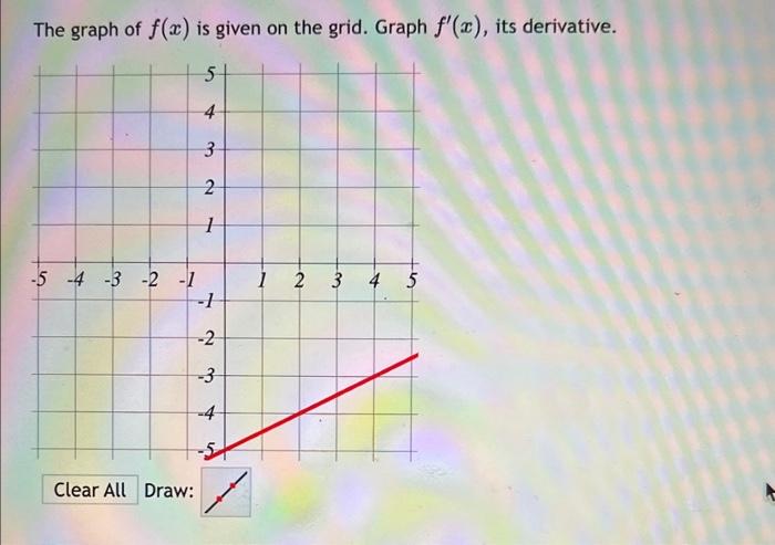 Solved The graph of f(x) is given on the grid. Graph f′(x), | Chegg.com