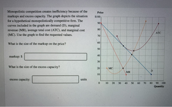 Solved Price $100 Monopolistic competition creates | Chegg.com
